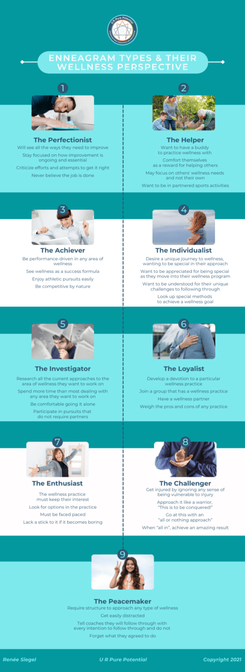 The Enneagram and Wellness: Your Unique Wellness Path - UR Pure Potential - Unlock your innate ...